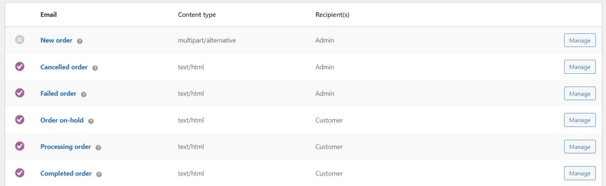 Woocommerce Transactional Emails With Shopmagic Shopmagic
